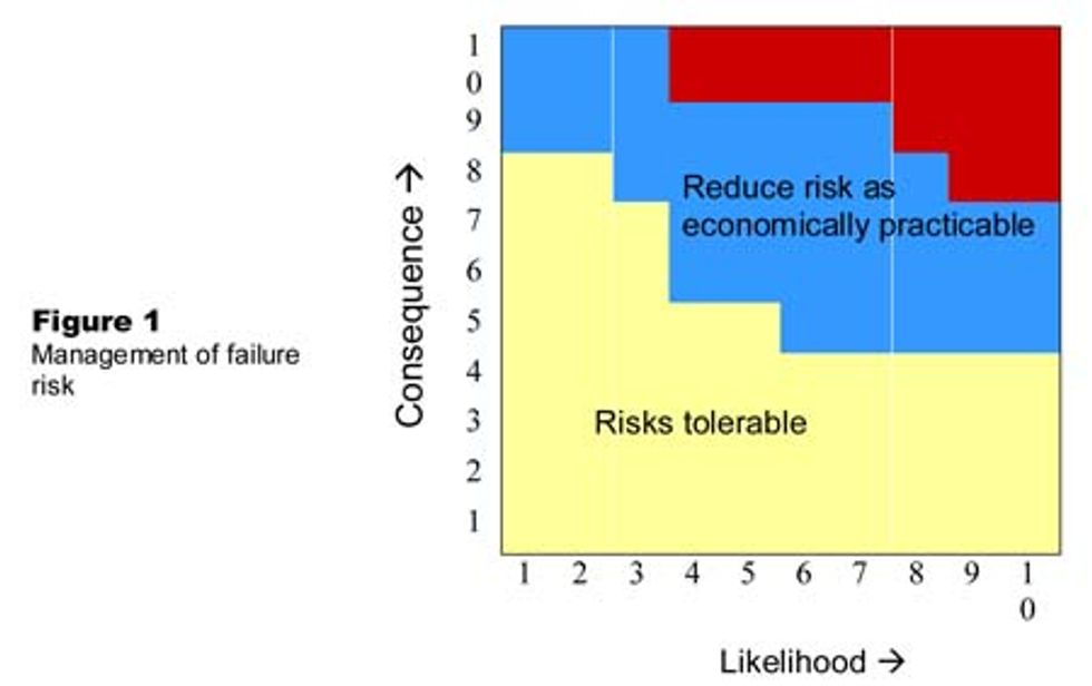 Reliabilityweb Business Focused Maintenance