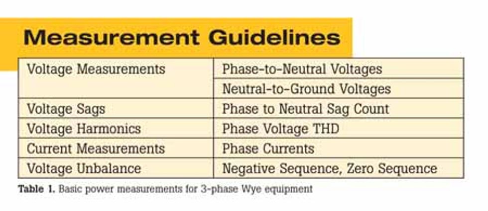 Reliabilityweb Applying Power Quality Measurements to Predictive ...