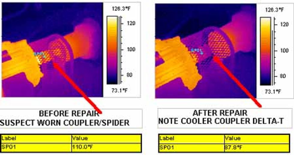 Reliabilityweb If the Bearing is Hot: (It might be greased or not)