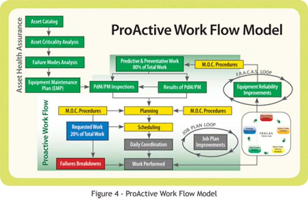 Reliabilityweb What’s the FRACAS?