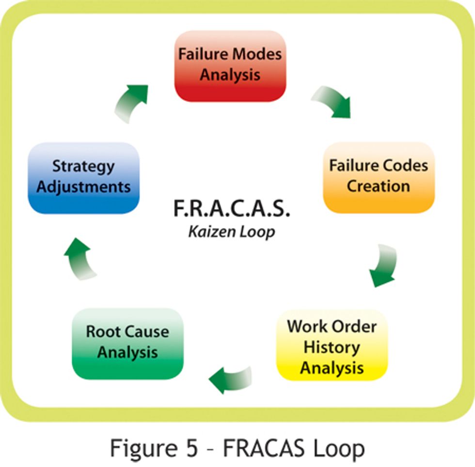Reliabilityweb What’s the FRACAS?