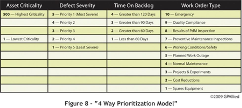 Reliabilityweb What’s the FRACAS?