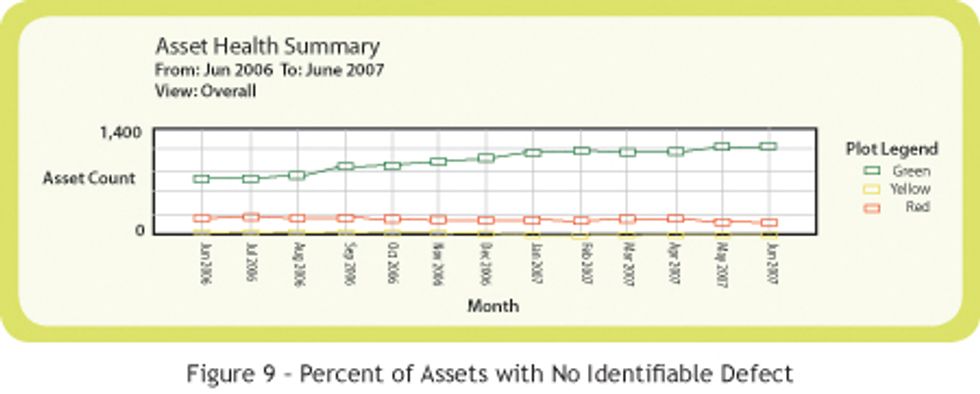 Reliabilityweb What’s the FRACAS?