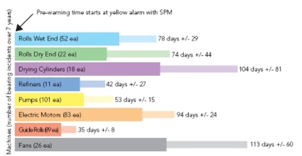 Reliabilityweb Measuring Shock Pulse another approach to Front Line ...