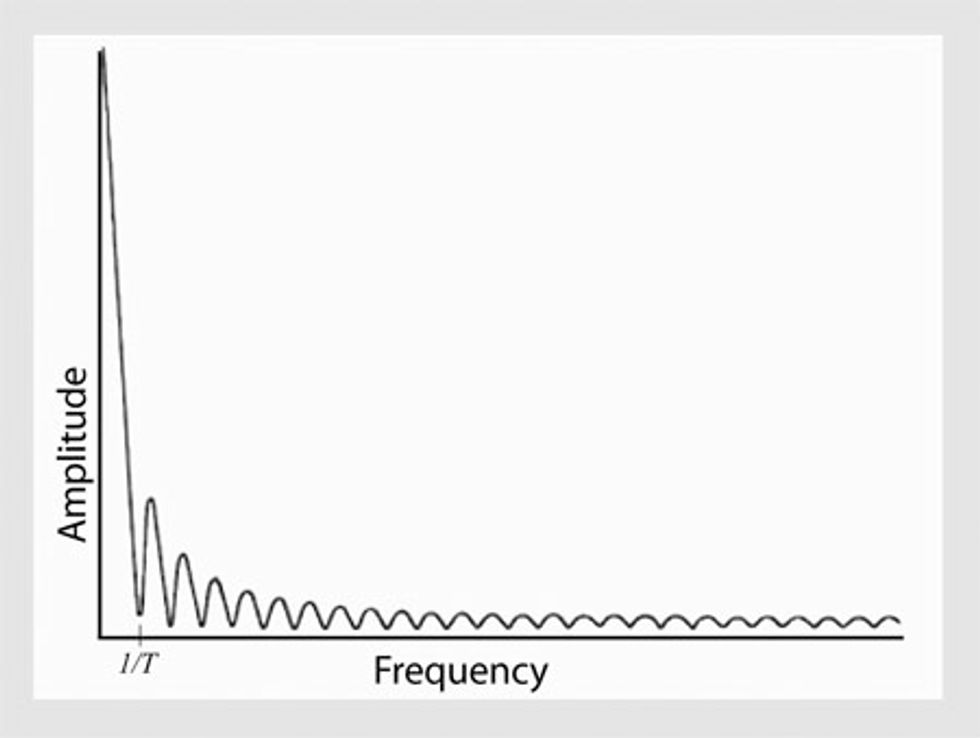 Reliabilityweb A Look into Pulse Theory And Why the Walls of Jericho Fell