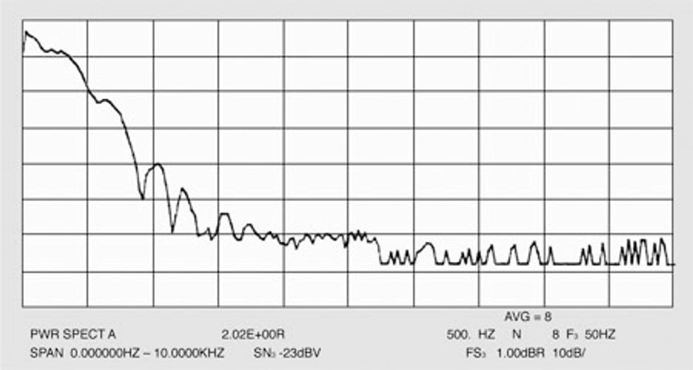 Reliabilityweb A Look into Pulse Theory And Why the Walls of Jericho Fell