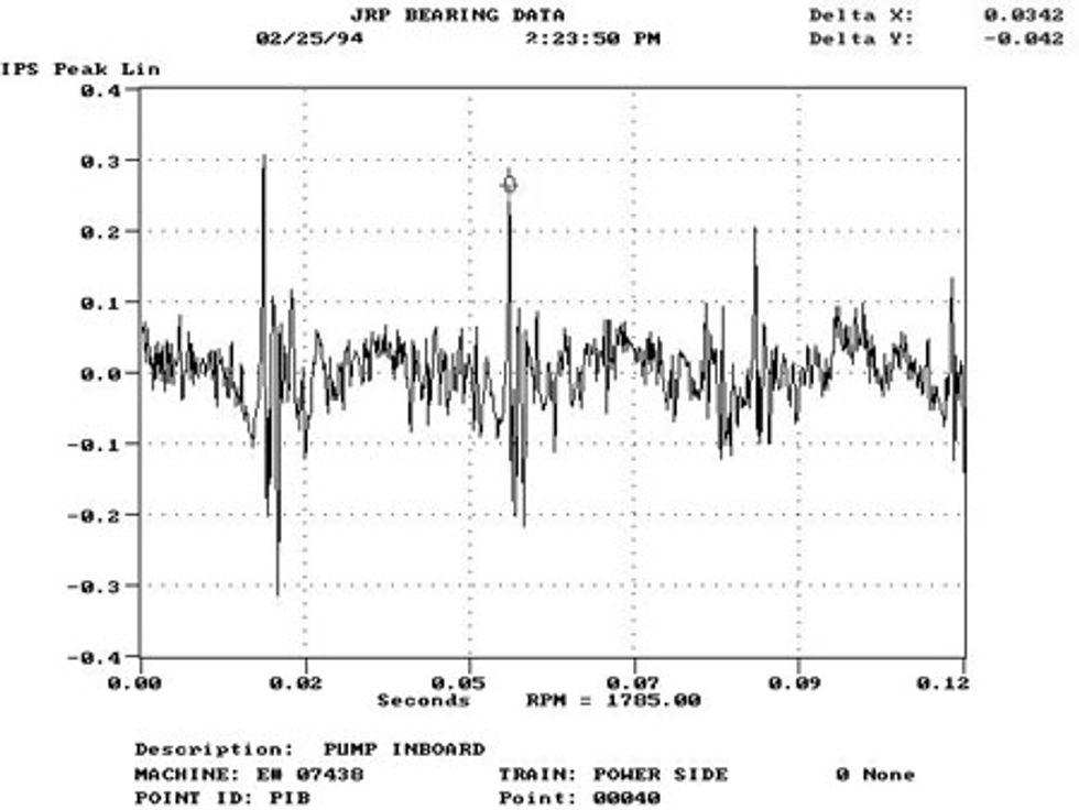 Reliabilityweb An Introduction to Time Waveform Analysis
