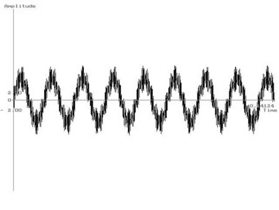 Reliabilityweb An Introduction to Time Waveform Analysis