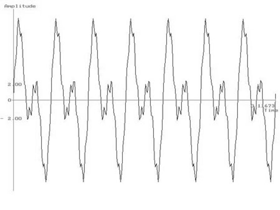 Reliabilityweb An Introduction to Time Waveform Analysis