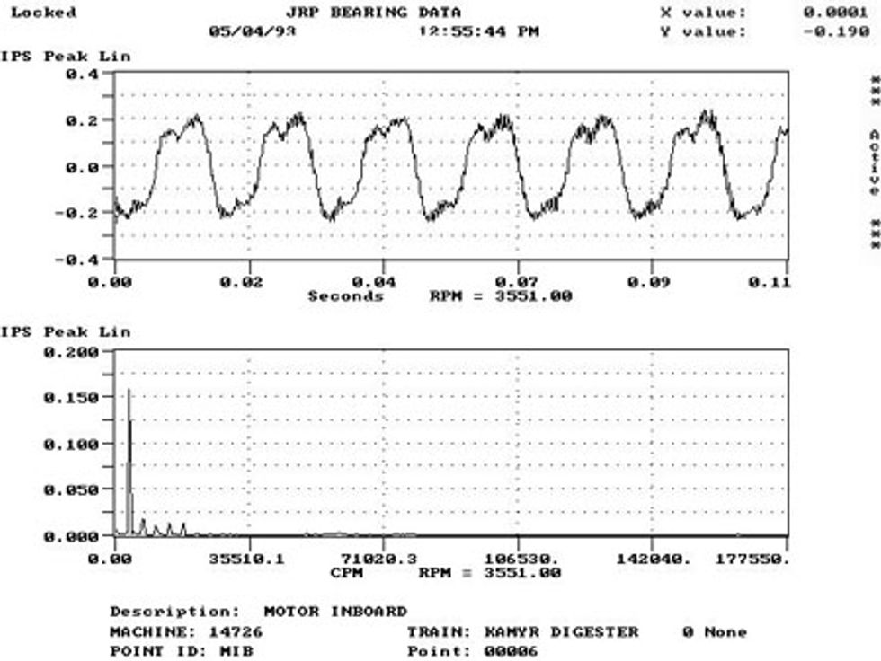Reliabilityweb An Introduction to Time Waveform Analysis