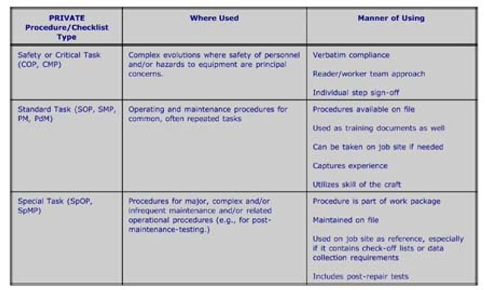 Reliabilityweb Human Error in Maintenance and Reliability and What to ...