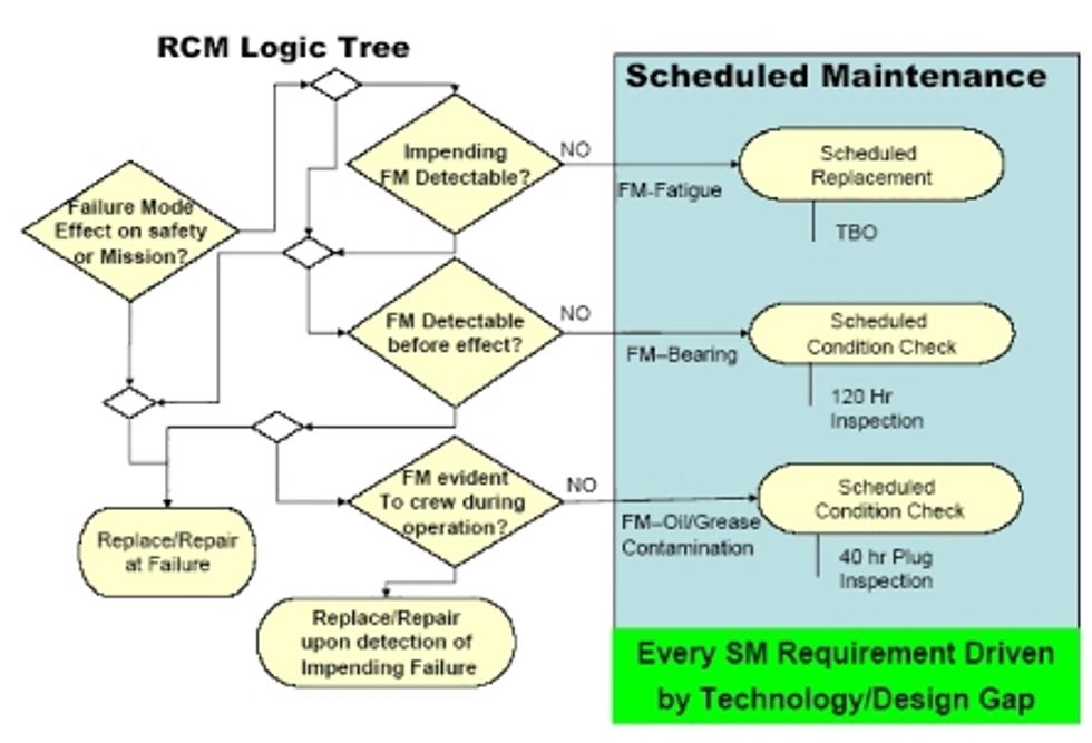 Reliabilityweb Condition Based Maintenance Gap Analysis