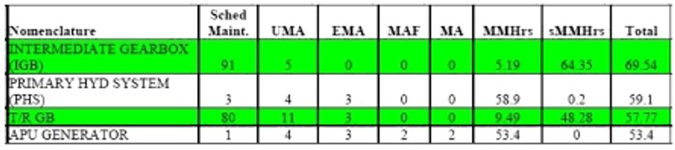 Reliabilityweb Condition Based Maintenance Gap Analysis