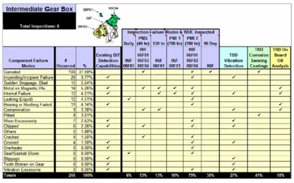 Reliabilityweb Condition Based Maintenance Gap Analysis