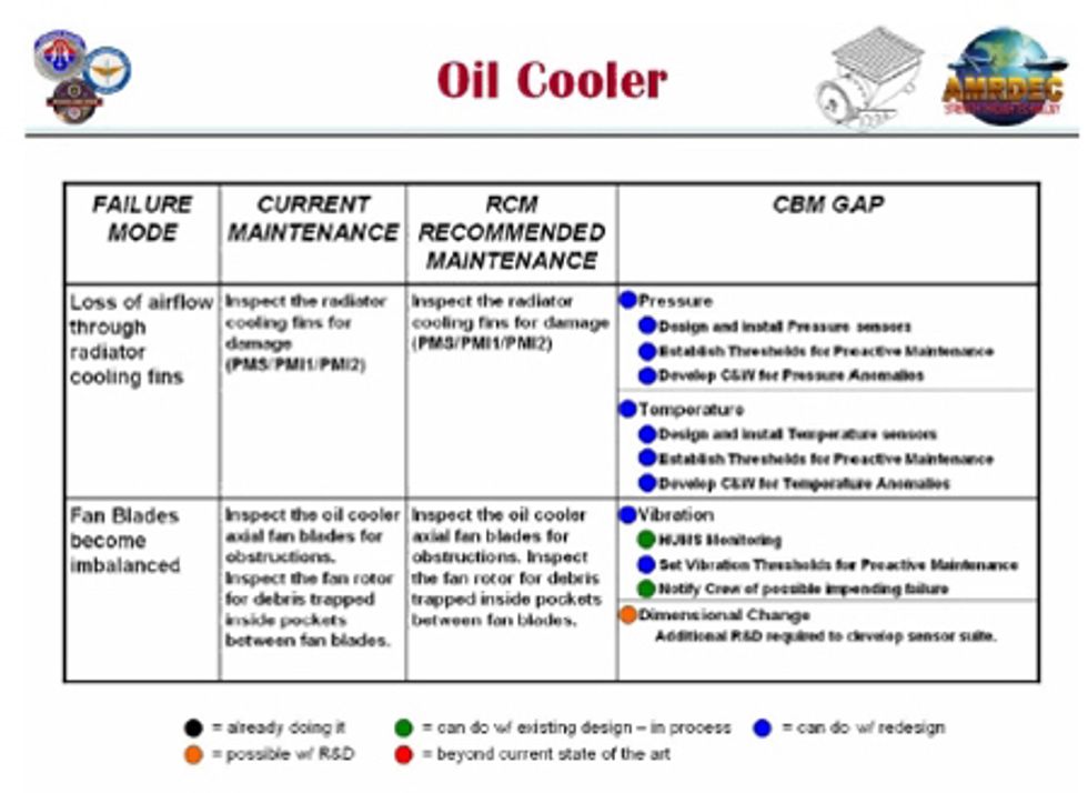 Reliabilityweb Condition Based Maintenance Gap Analysis