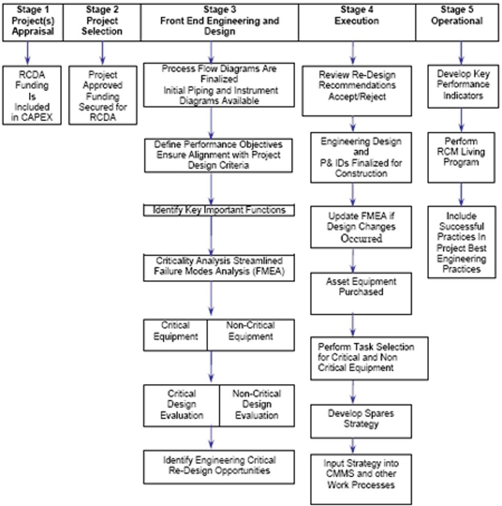 Reliabilityweb Incorporating Reliability Centered Maintenance ...