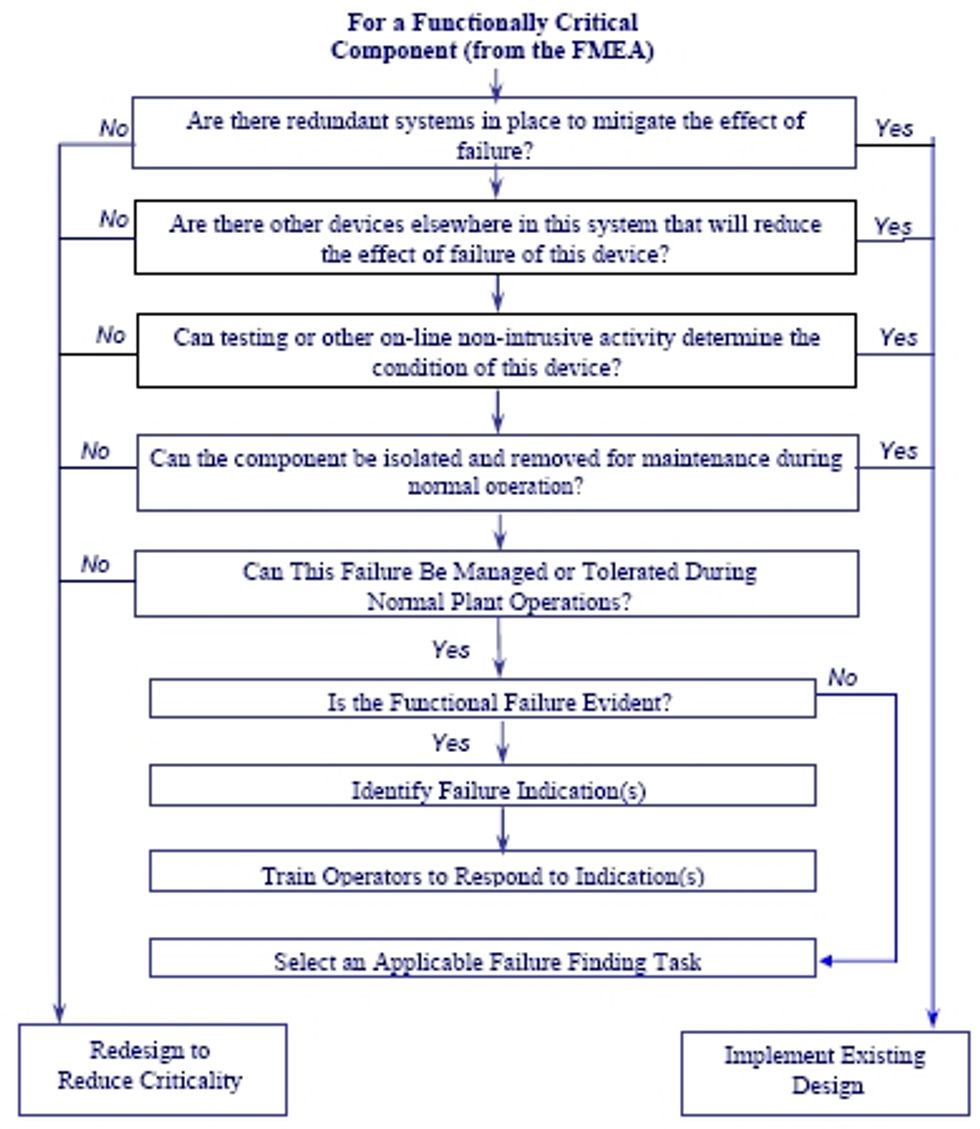 Reliabilityweb Incorporating Reliability Centered Maintenance ...