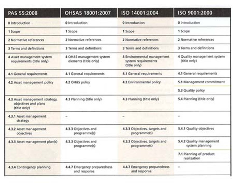 Reliabilityweb Applying the Guidelines of BSI PAS 55 to Facility Management