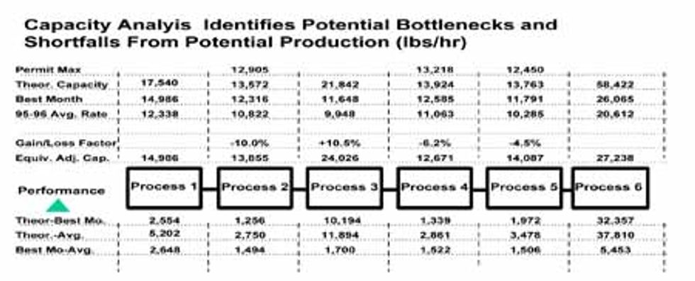 Reliabilityweb Developing an Asset Management Strategy