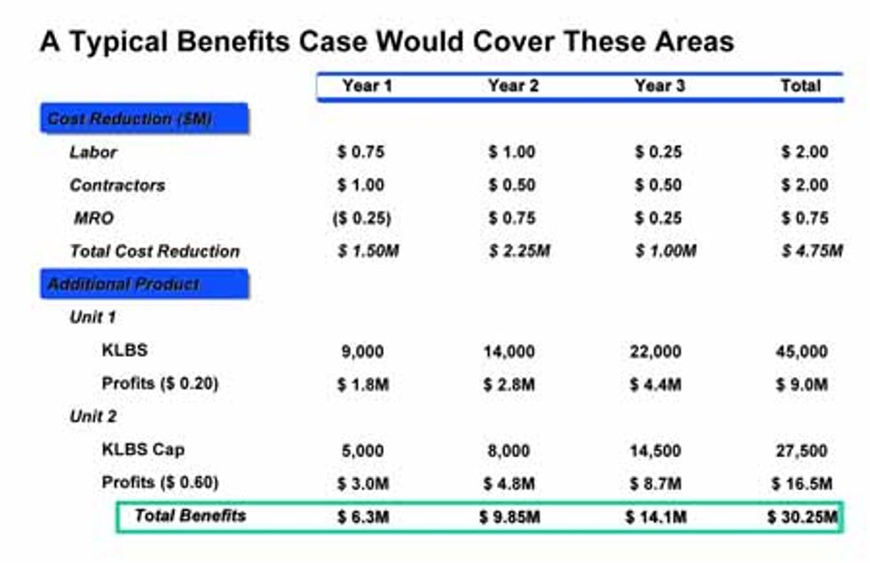 Reliabilityweb Developing an Asset Management Strategy