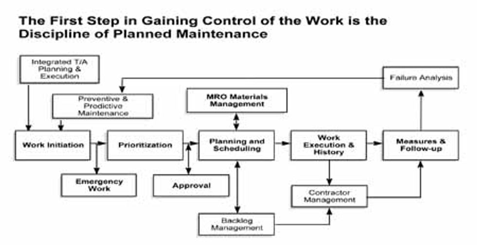 Reliabilityweb Developing an Asset Management Strategy