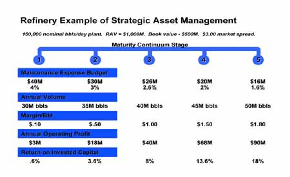 Reliabilityweb Developing an Asset Management Strategy