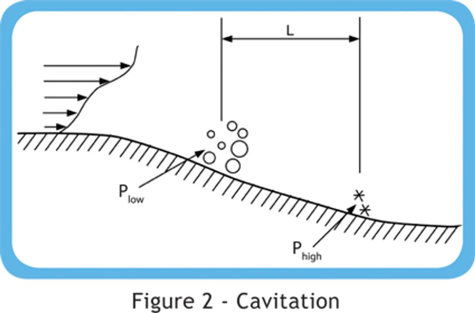 Reliabilityweb Diagnosing Tiny Bubbles