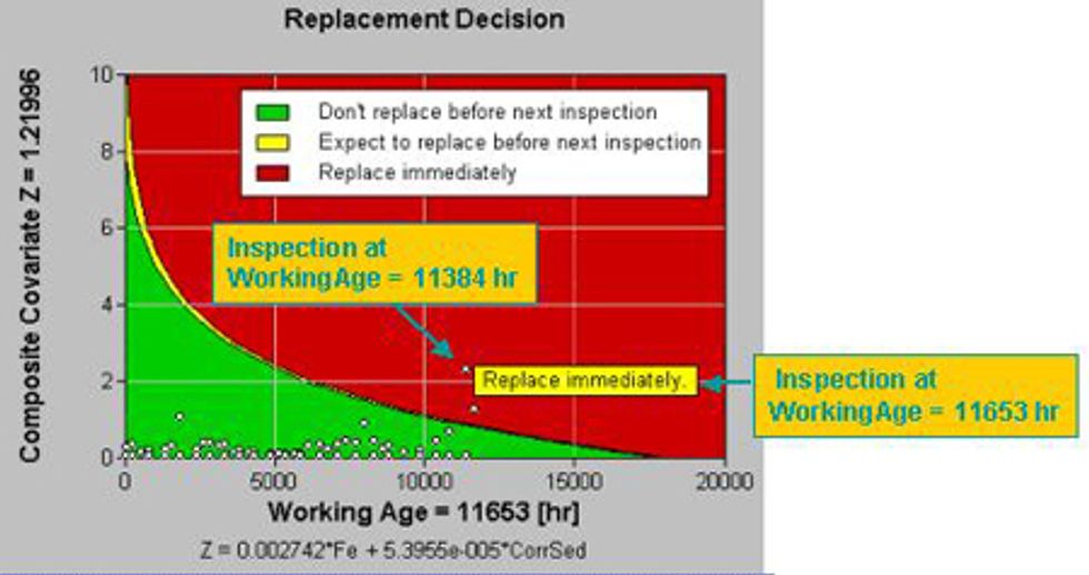 Reliabilityweb The Elusive P-F Curve