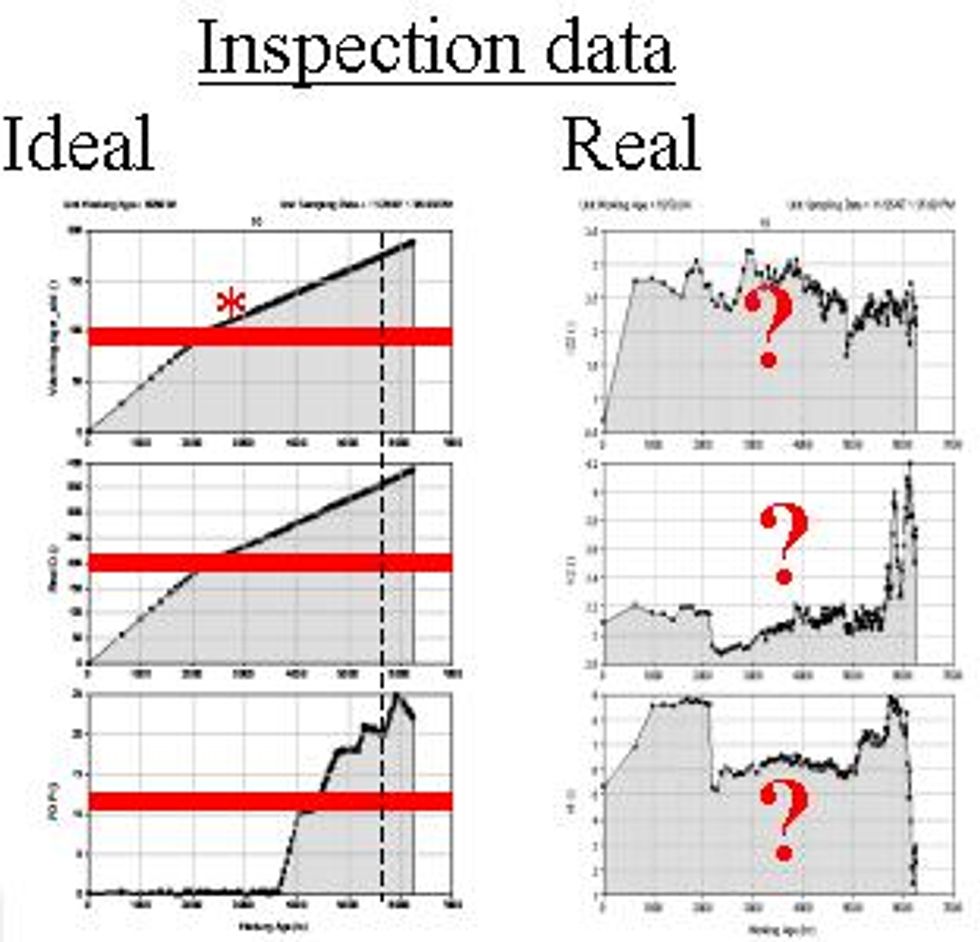 Reliabilityweb The Elusive P-F Curve