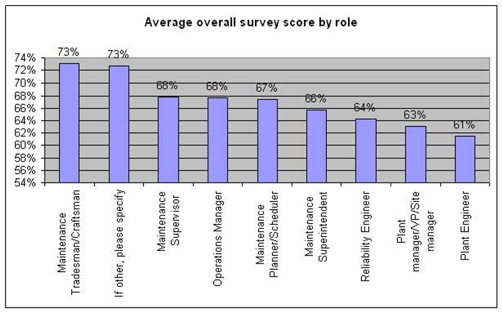 Reliabilityweb The Eight Critical Elements of Asset Management. An in ...