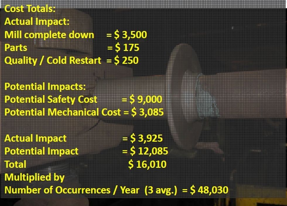 Reliabilityweb Continuous Improvement on a Budget