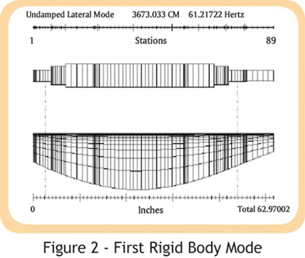 Reliabilityweb A Better Understanding of Rotor Dynamics and Support ...