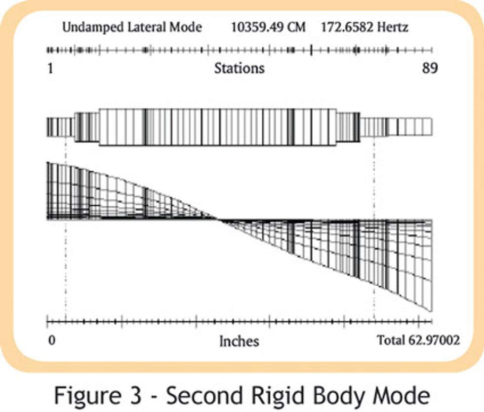 Reliabilityweb A Better Understanding of Rotor Dynamics and Support ...