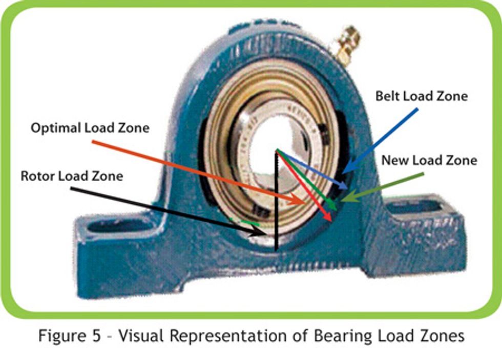 Reliabilityweb The Impact on Bearing Life of Overtensioned Belts