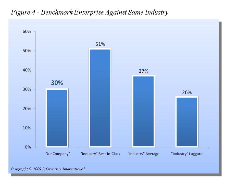 Reliabilityweb Closing the Perception Gap