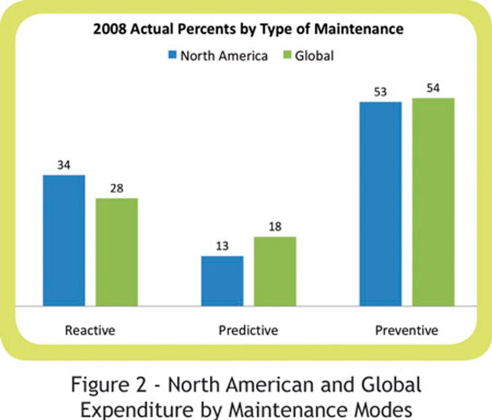 Reliabilityweb Benchmarking a Better Understanding