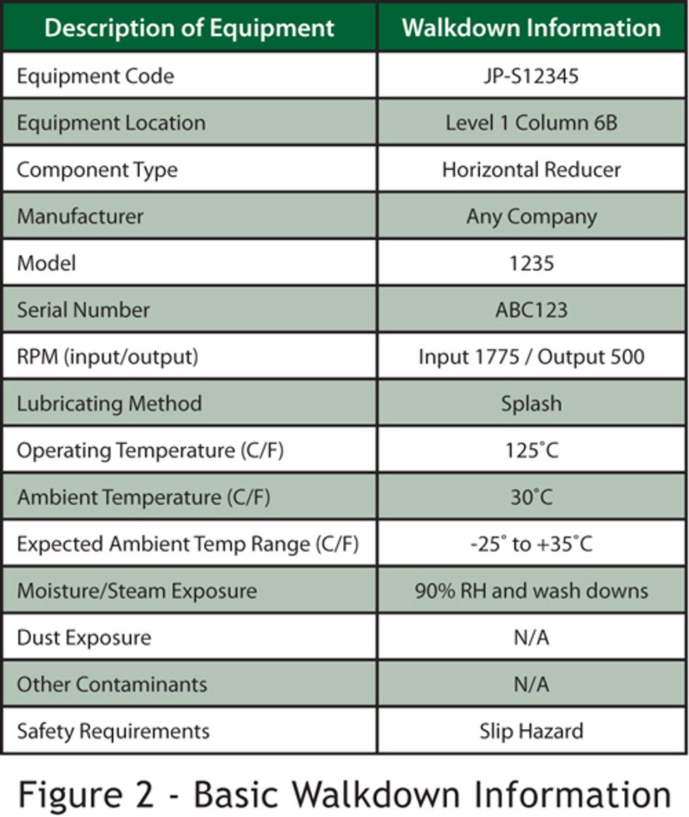 Reliabilityweb Effective Guidelines for Implementing a Well-Engineered Lubrication Program