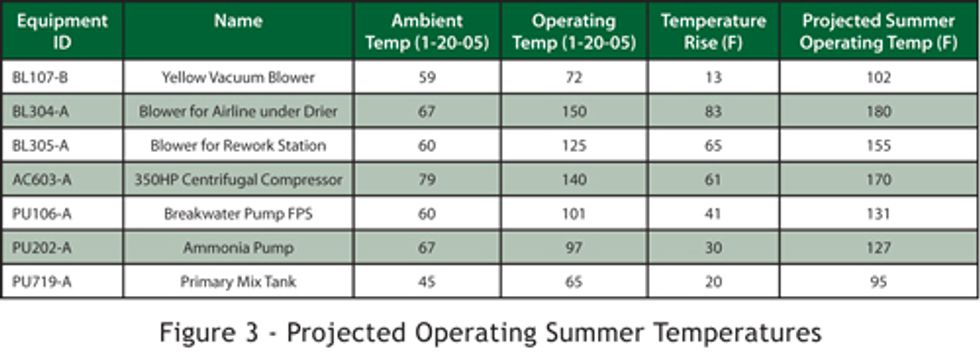 Reliabilityweb Effective Guidelines for Implementing a Well-Engineered Lubrication Program