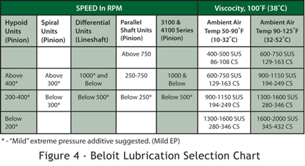 Reliabilityweb Effective Guidelines for Implementing a Well-Engineered Lubrication Program
