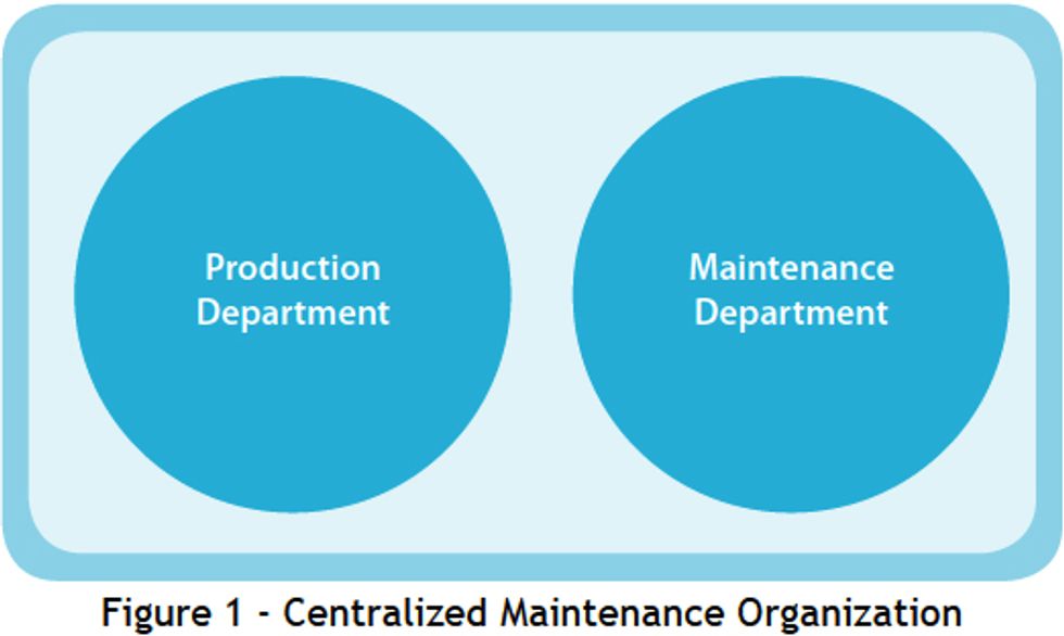 Reliabilityweb Effective Maintenance Structuring - Do It Now
