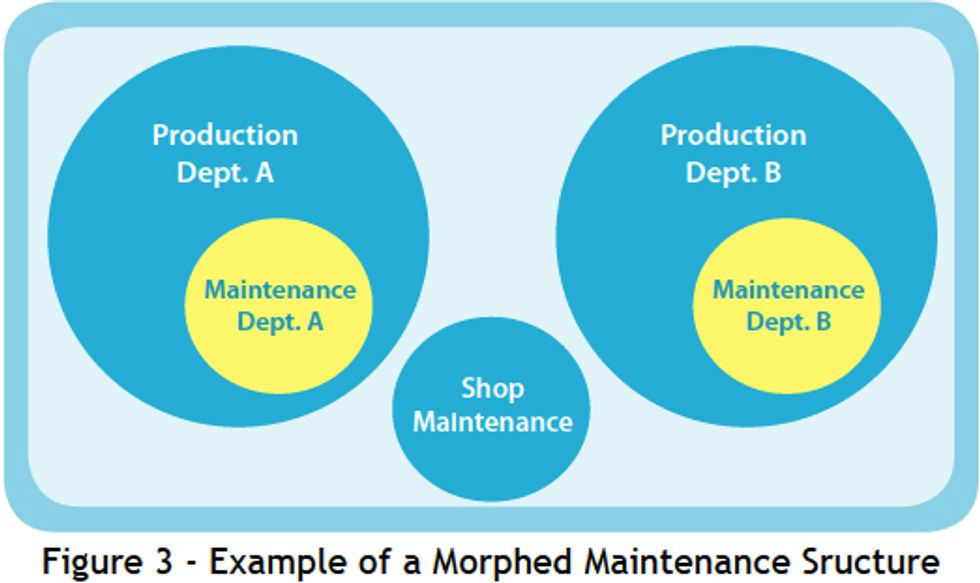 Reliabilityweb Effective Maintenance Structuring - Do It Now