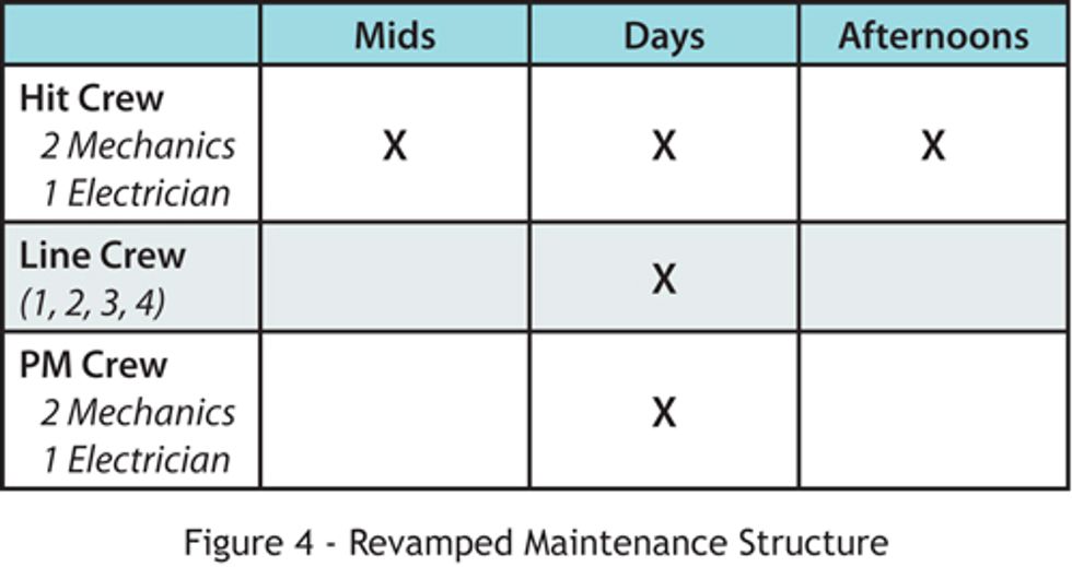 Reliabilityweb Effective Maintenance Structuring - Do It Now
