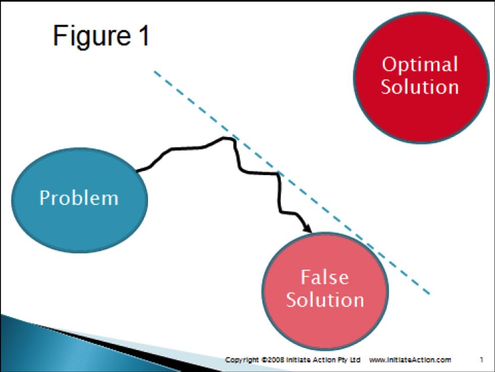 Reliabilityweb The Optimization Trap