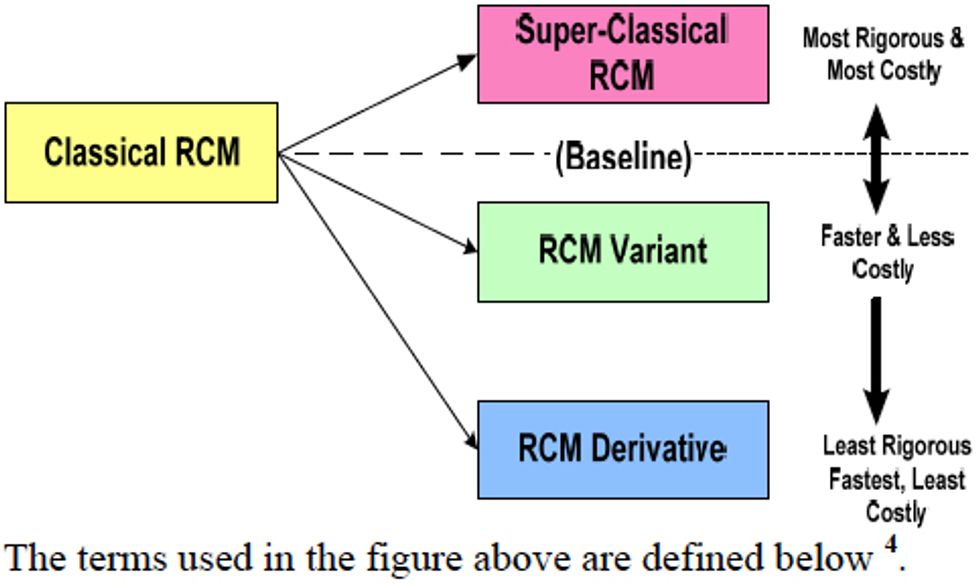 Reliabilityweb The RCM Project Manager’s Guide a.k.a. The RCM Scorecard