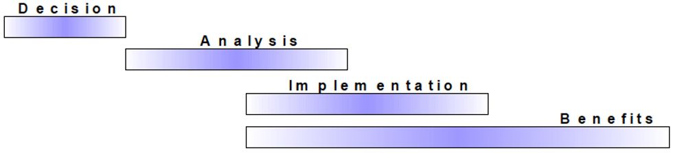 Reliabilityweb The RCM Project Manager’s Guide a.k.a. The RCM Scorecard