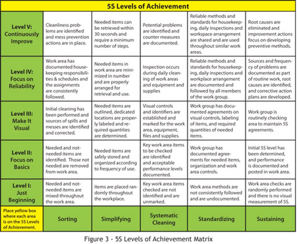 Reliabilityweb The 5S Method of Improvement - Enhancing Safety ...
