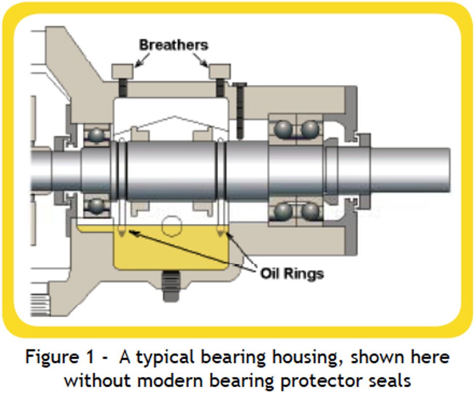 Reliabilityweb Understanding Bearing Housing Protection and Reliable ...