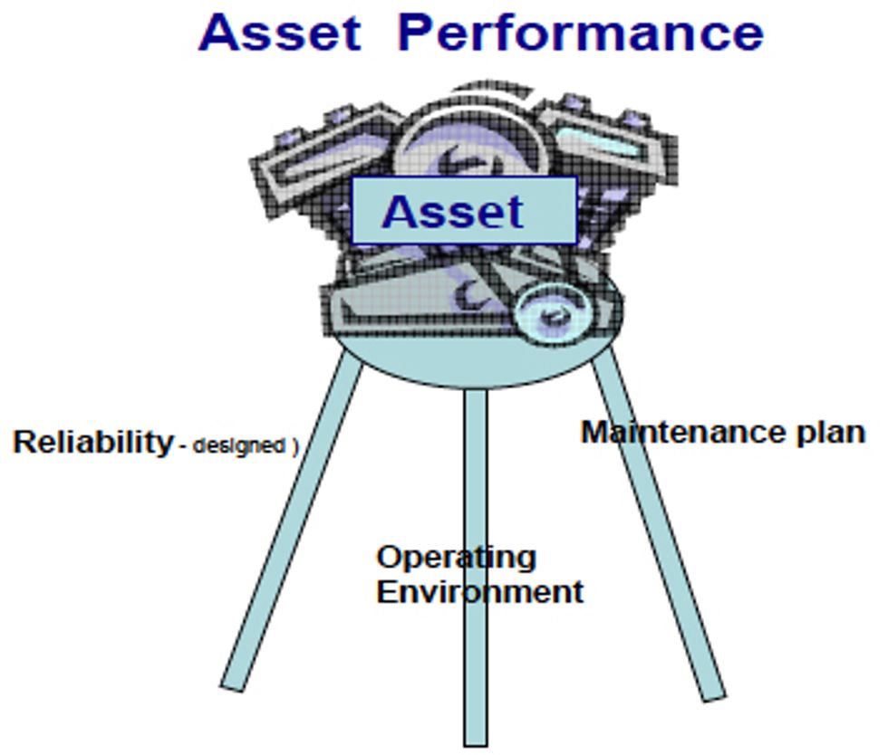 Reliabilityweb Reliability Centered Design