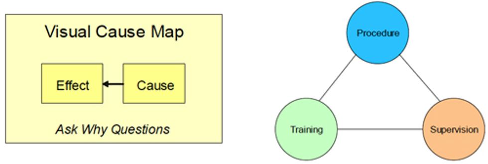 Reliabilityweb The Navy’s Nuclear Work Model applied to the Concorde ...