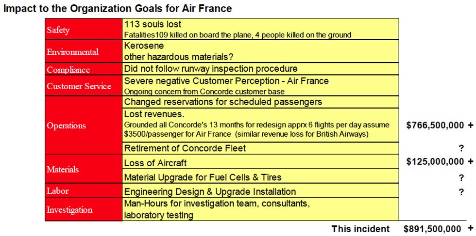 Reliabilityweb The Navy’s Nuclear Work Model applied to the Concorde ...